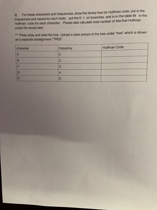 Solved 6) For these characters and frequencies, draw the | Chegg.com