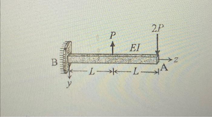 Solved find the slump and rotation at end A of the | Chegg.com