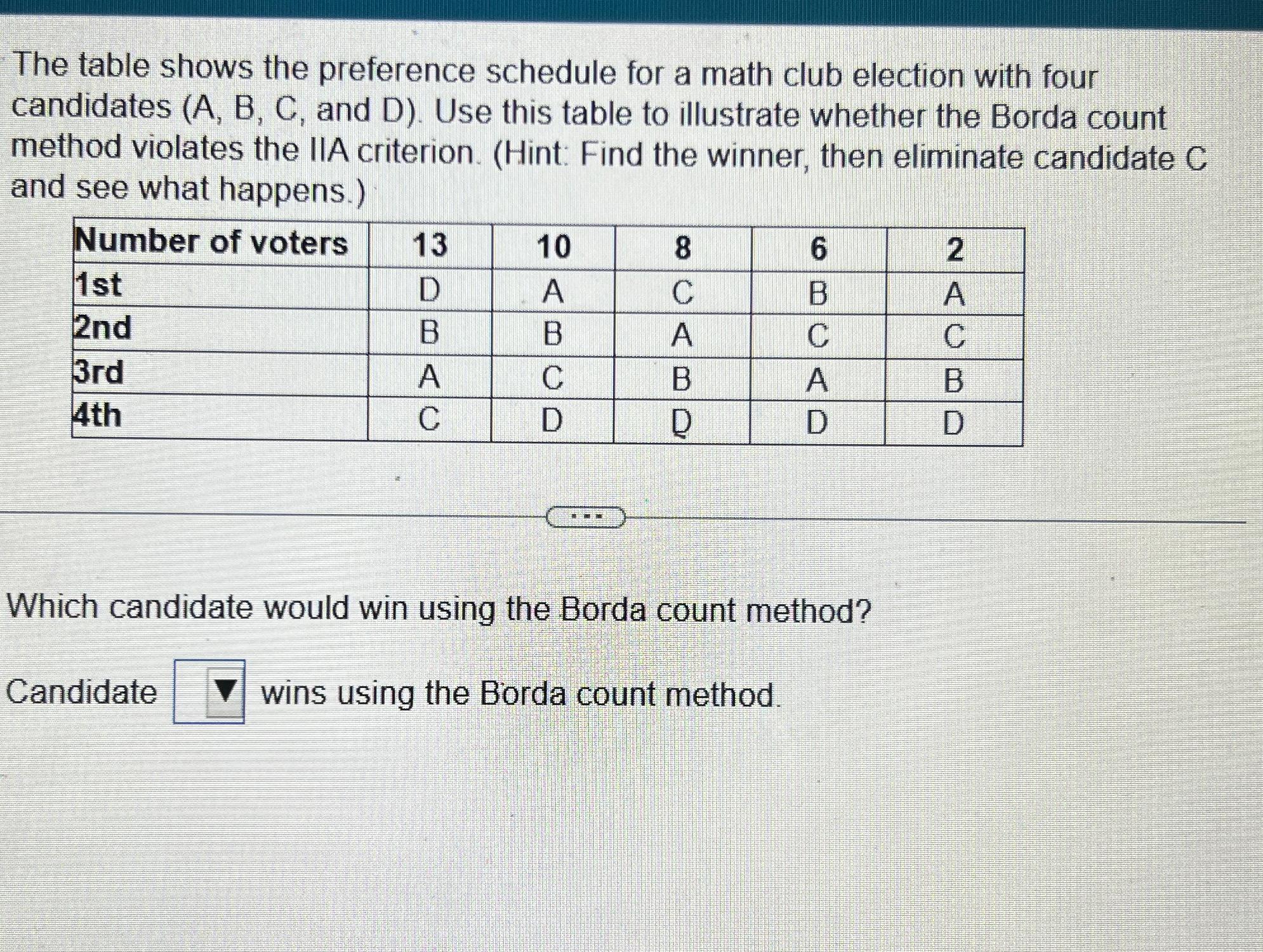 Solved The table shows the preference schedule for a math | Chegg.com
