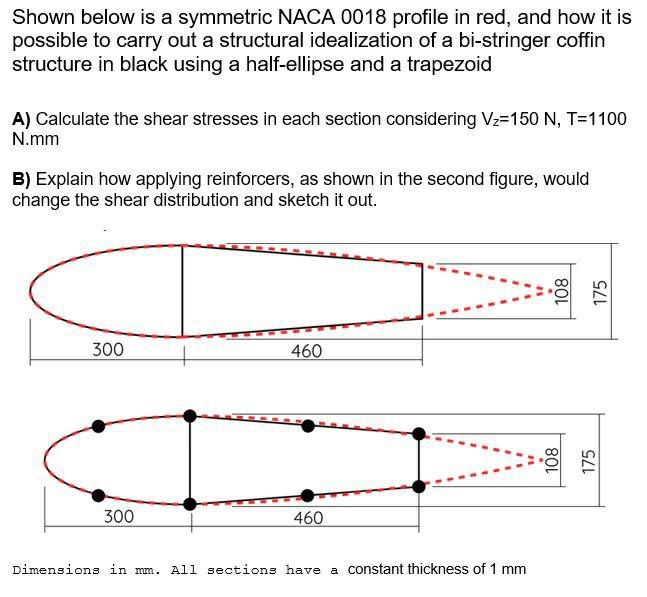 Solved Shown below is a symmetric NACA 0018 profile in red, | Chegg.com