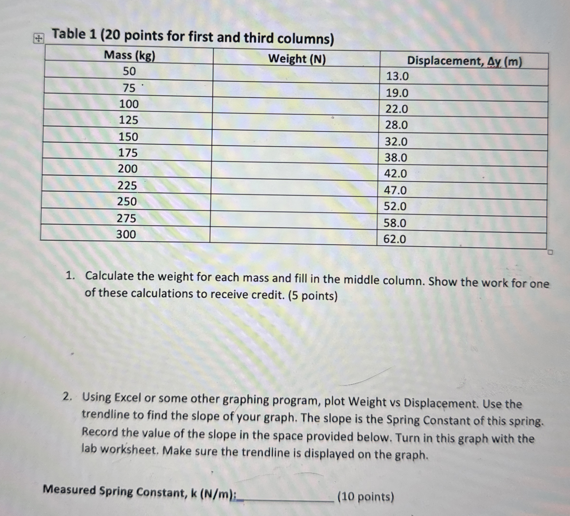 Solved Table 1 ( 20 ﻿points for first and third | Chegg.com