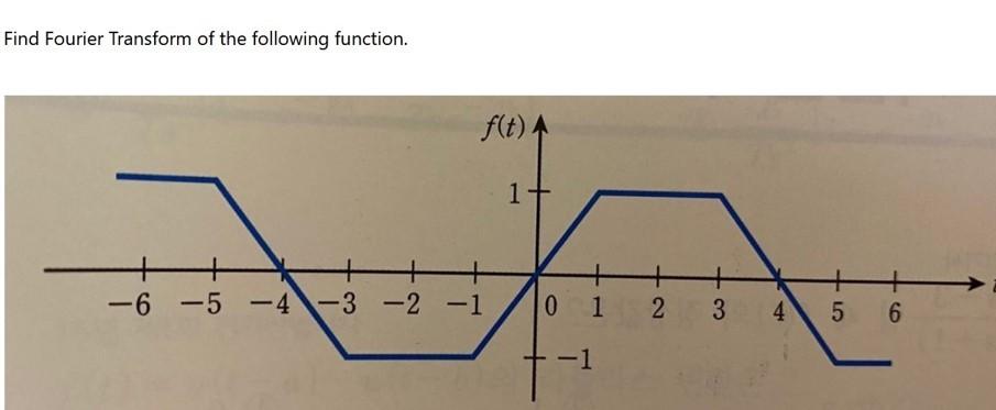 Solved Find Fourier Transform of the following function. | Chegg.com