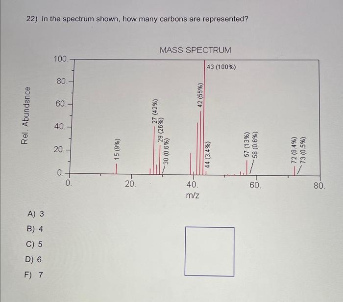 Solved 22) In the spectrum shown, how many carbons are | Chegg.com
