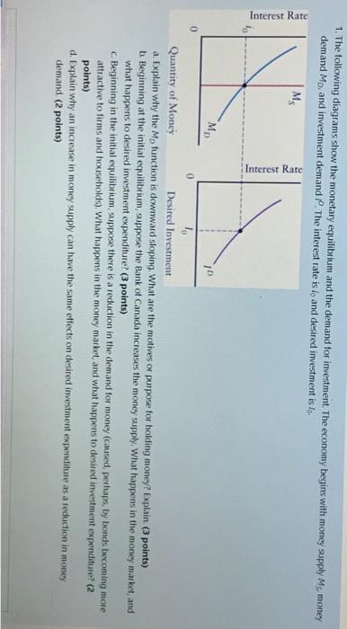 Solved Interest Rate 1. The following diagrams show the | Chegg.com