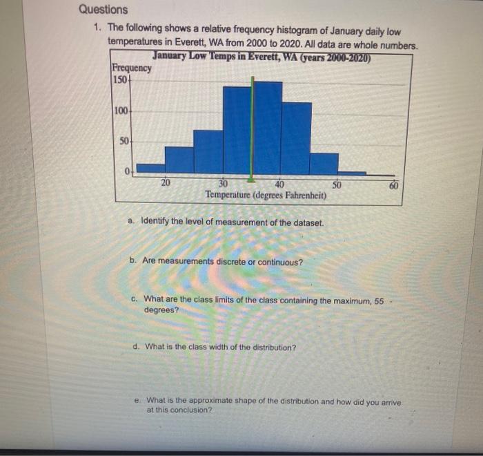 Solved 1. The following shows a relative frequency histogram | Chegg.com
