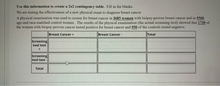 Solved: Use This Information To Create A 2x2 Contingency T... | Chegg.com