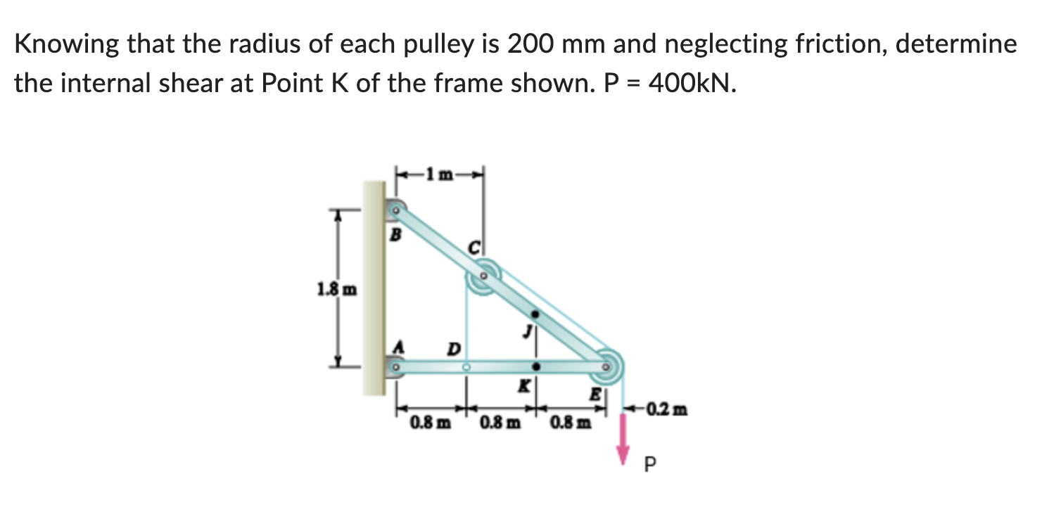 Knowing that the radius of each pulley is 200 ﻿mm and | Chegg.com