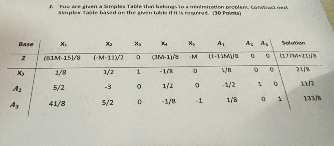 Solved You are given a Simplex Table that belongs to a | Chegg.com