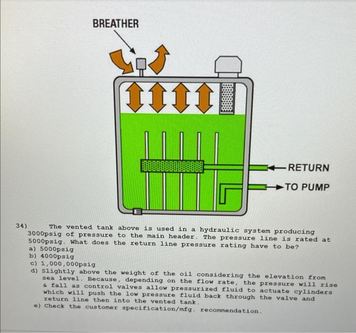 Solved 34) The vented tank above is used in a hydraulic | Chegg.com