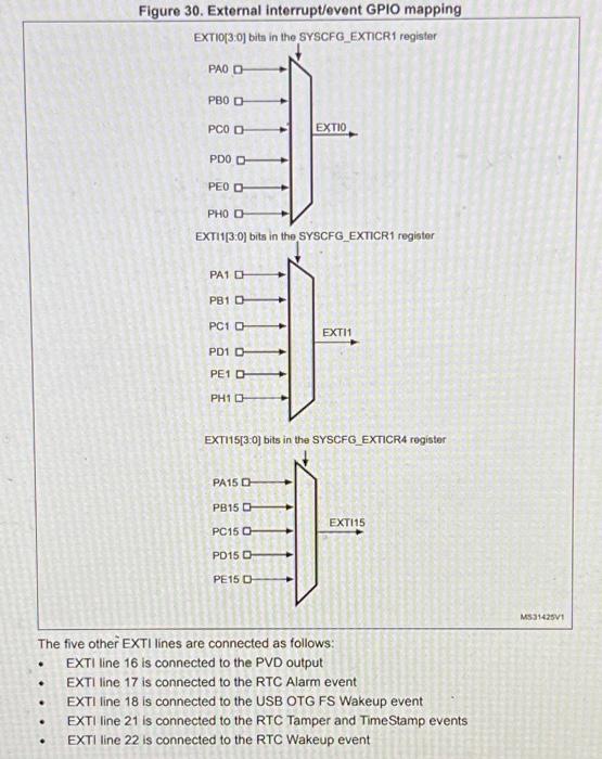 Solved To generate the interrupt, the interrupt line should | Chegg.com