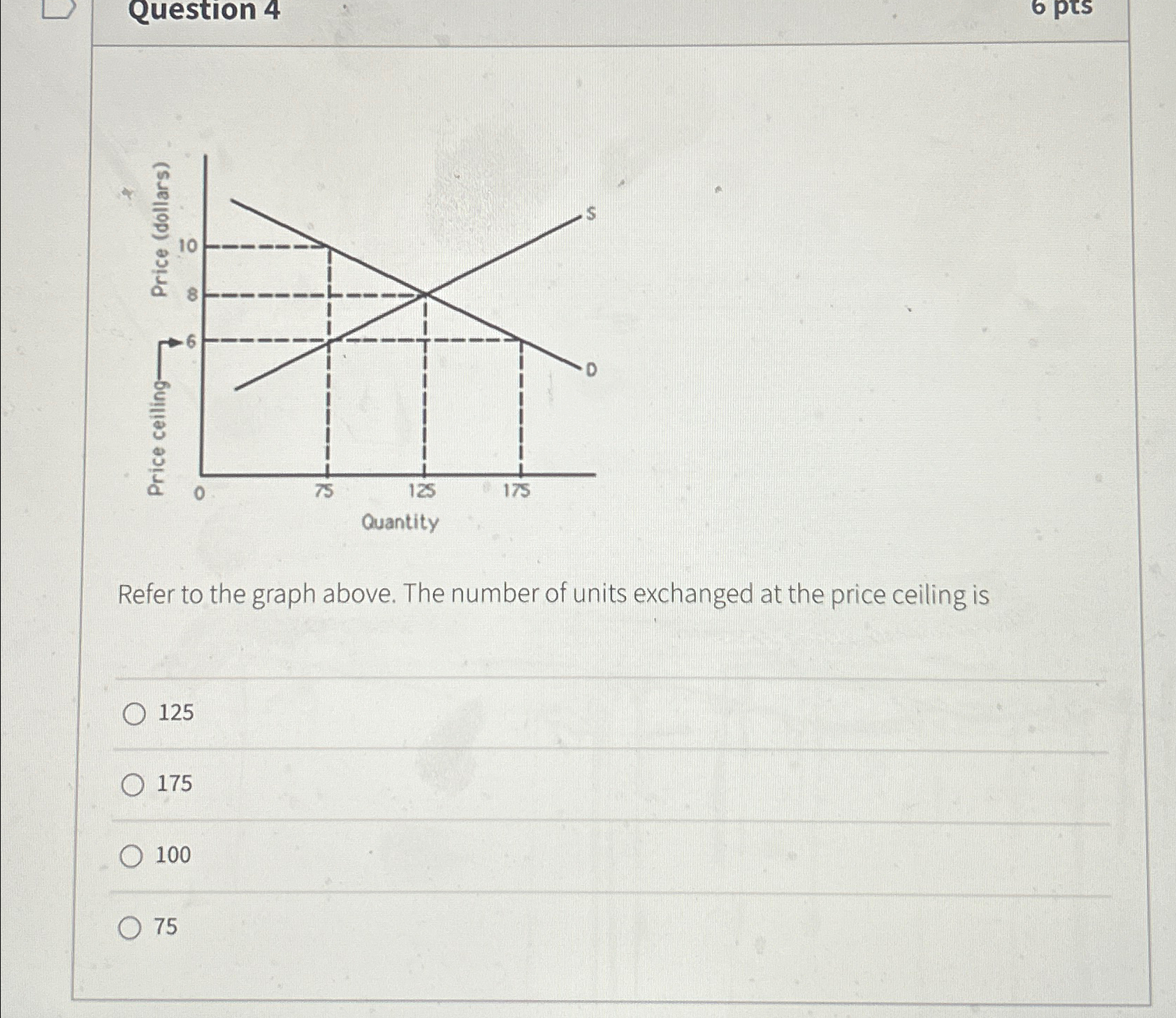 Solved Question 4Refer to the graph above. The number of | Chegg.com