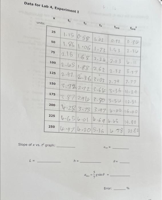 Constant acceleration: from the data table can you | Chegg.com