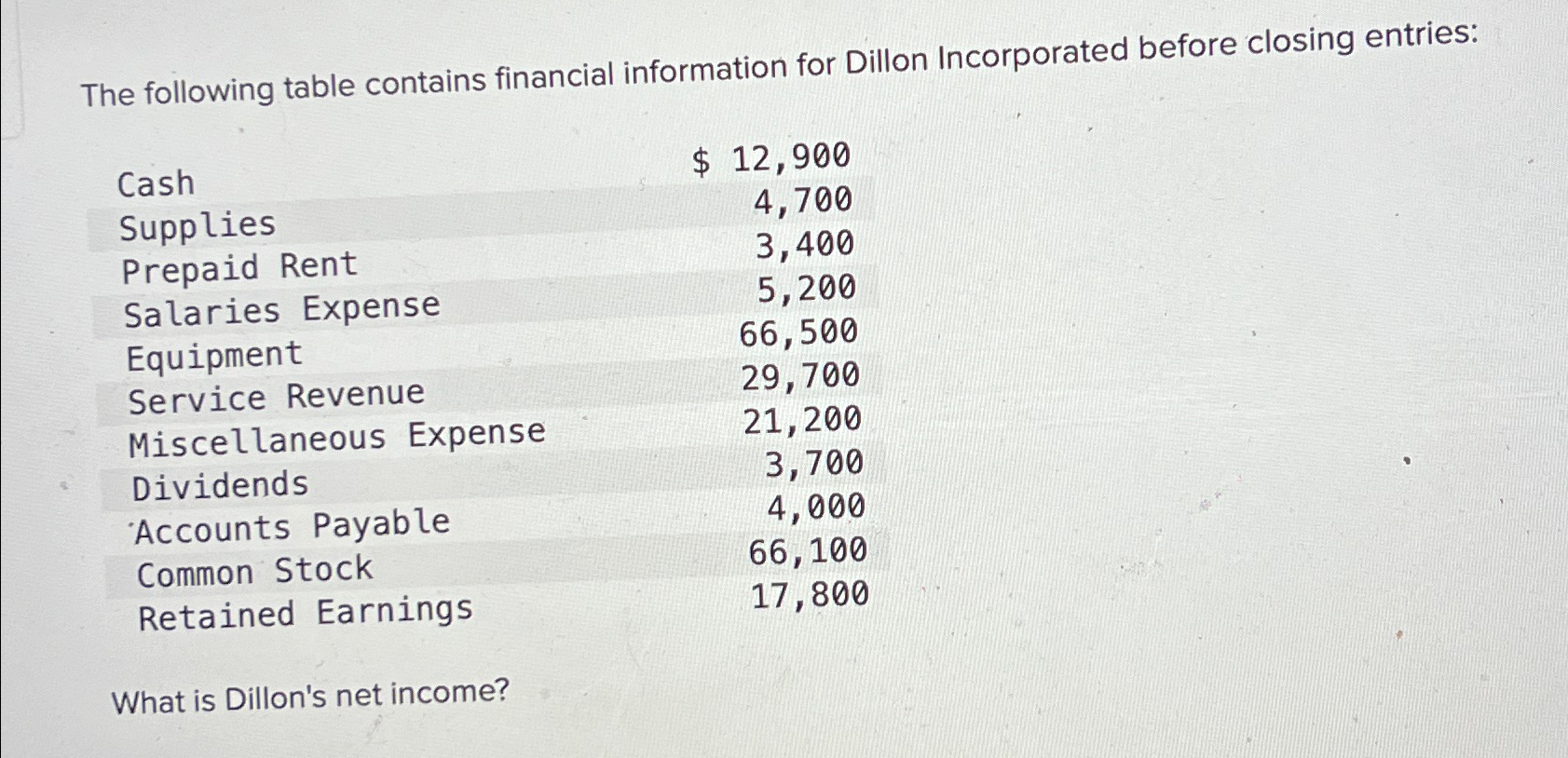 Solved The following table contains financial information | Chegg.com