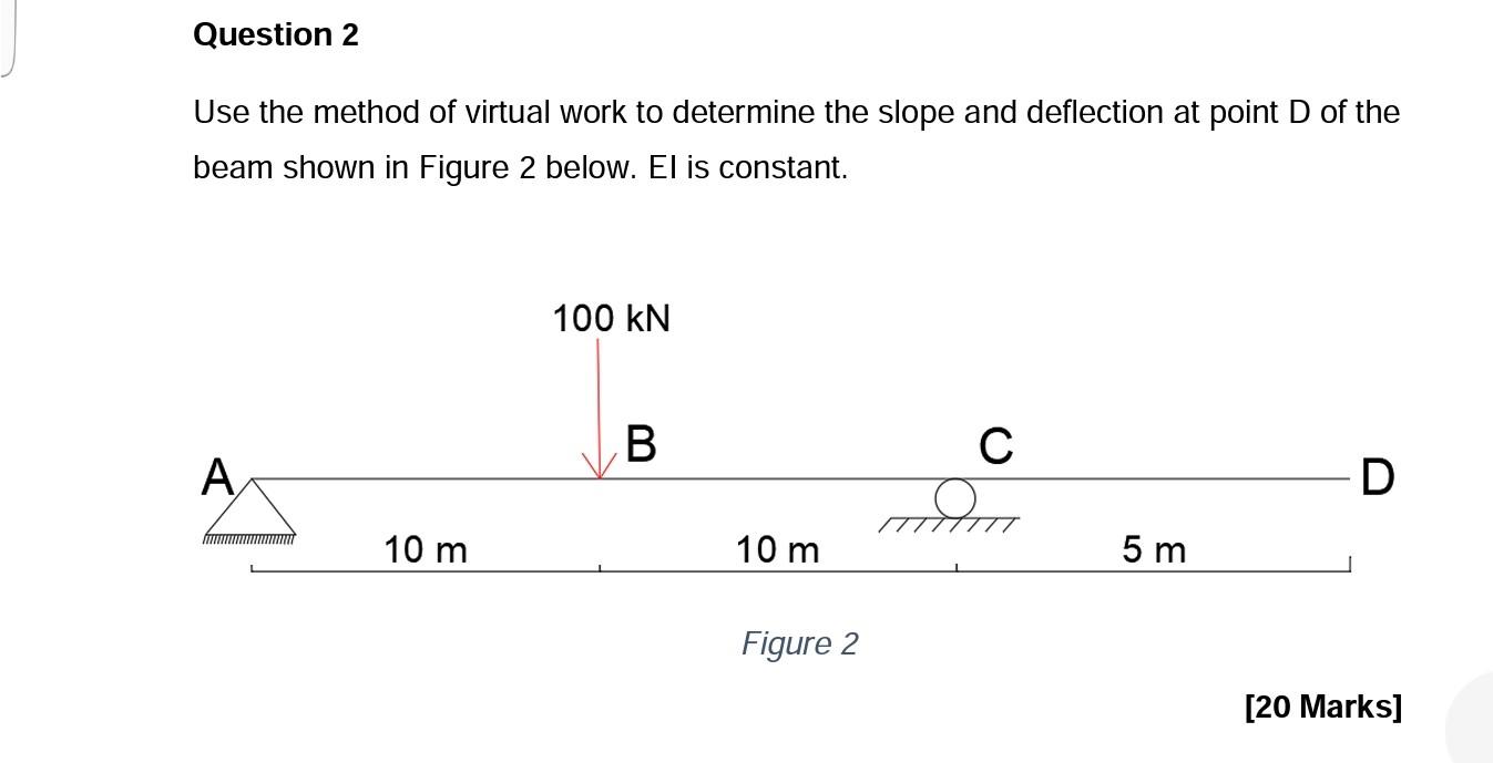 Solved Question 2 Use the method of virtual work to | Chegg.com