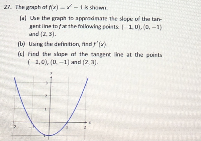 Solved approximate the slope of the tangent line to f at the | Chegg.com