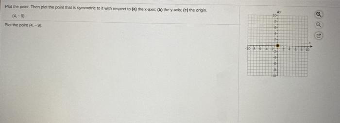 Solved Plot the point. Then plot the point that is symmetric | Chegg.com