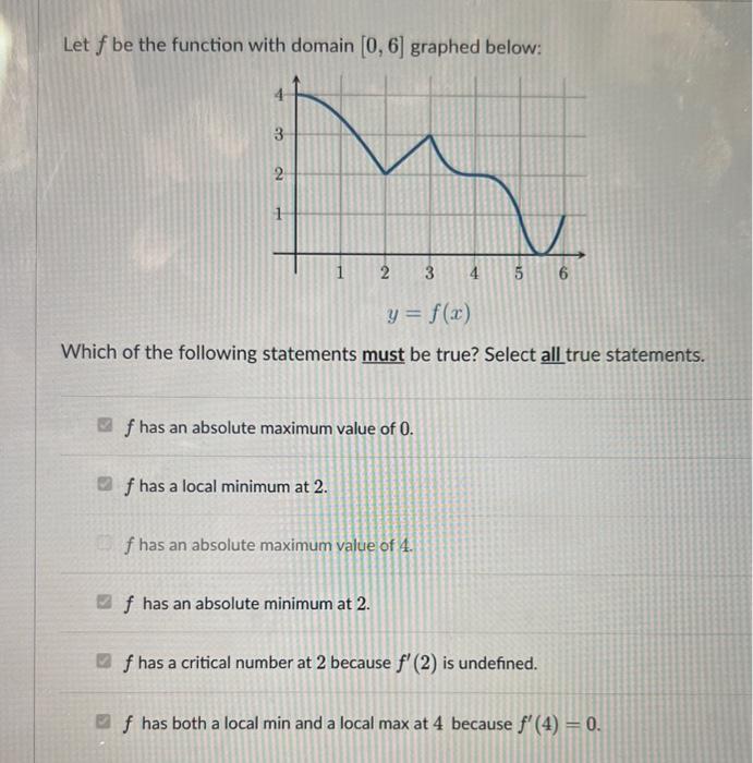 Solved Let f be the function with domain [0,6] graphed | Chegg.com