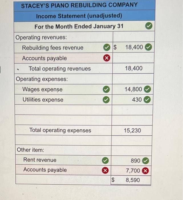 Solved STACEY'S PIANO REBUILDING COMPANY Income Statement | Chegg.com