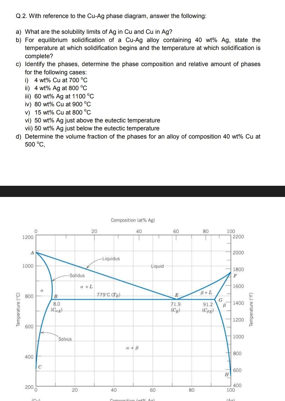 Solved Q.2. With reference to the Cu-Ag phase diagram, | Chegg.com