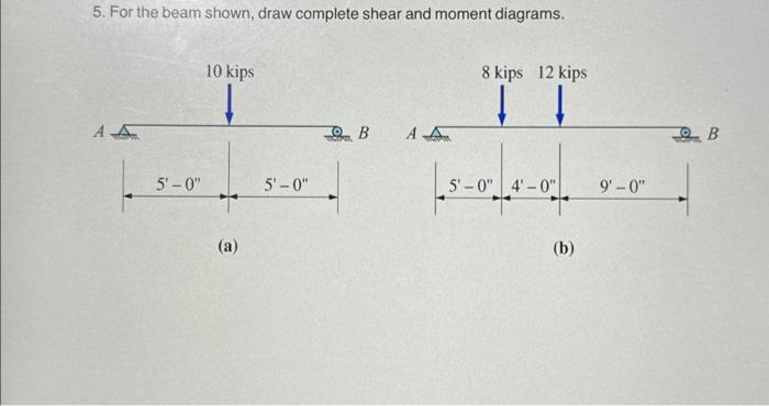 Solved 5. For the beam shown, draw complete shear and moment | Chegg.com