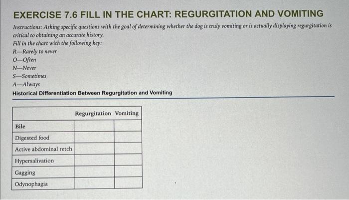 Solved EXERCISE 7.6 FILL IN THE CHART: REGURGITATION AND | Chegg.com