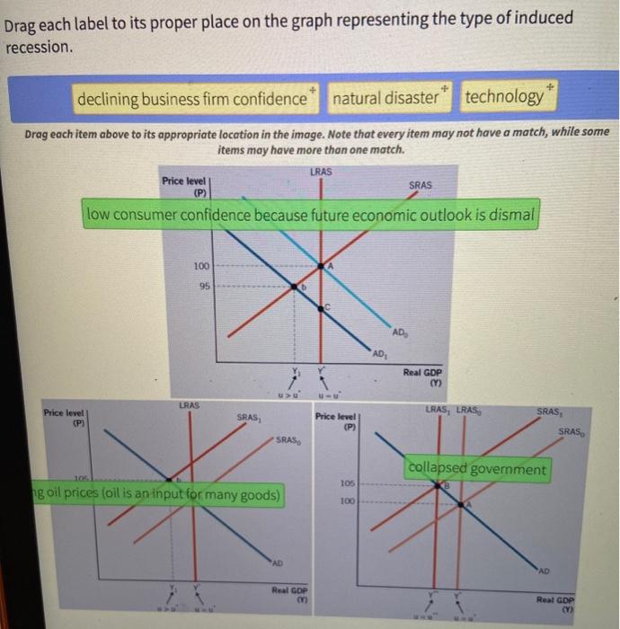 Drag each label to its proper place on the graph | Chegg.com