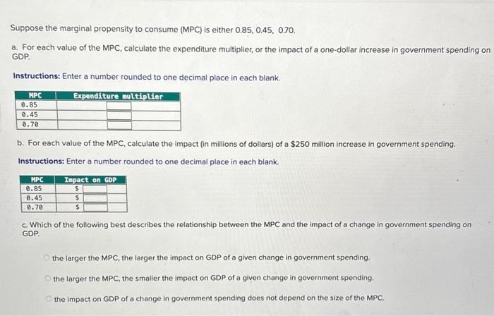 Solved Suppose the marginal propensity to consume (MPC) is | Chegg.com