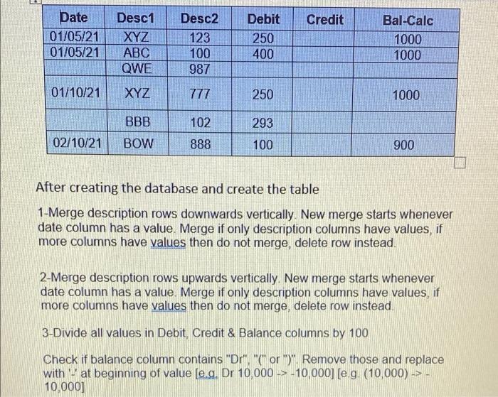 Solved Credit Date 01/05/21 01/05/21 Desc1 XYZ ABC QWE Desc2 | Chegg.com