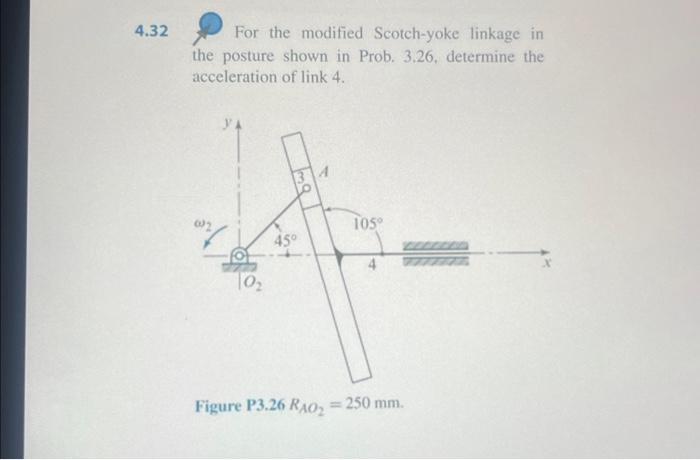 Solved 32 For the modified Scotch-yoke linkage in the | Chegg.com