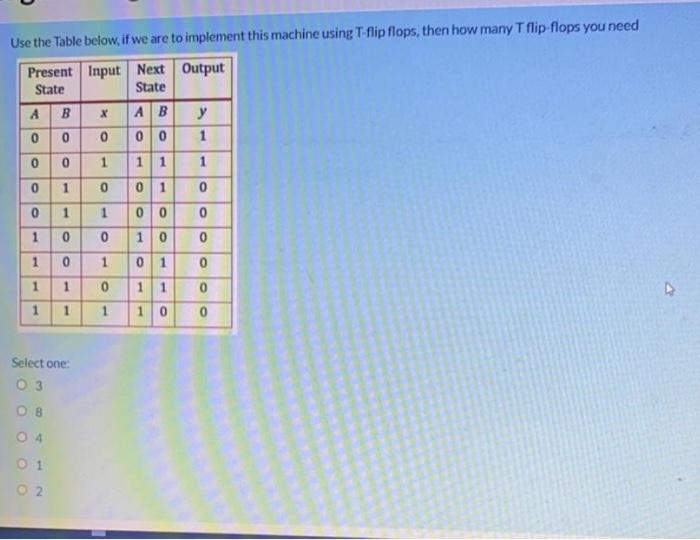 Solved Use the Table below, if we are to implement this | Chegg.com