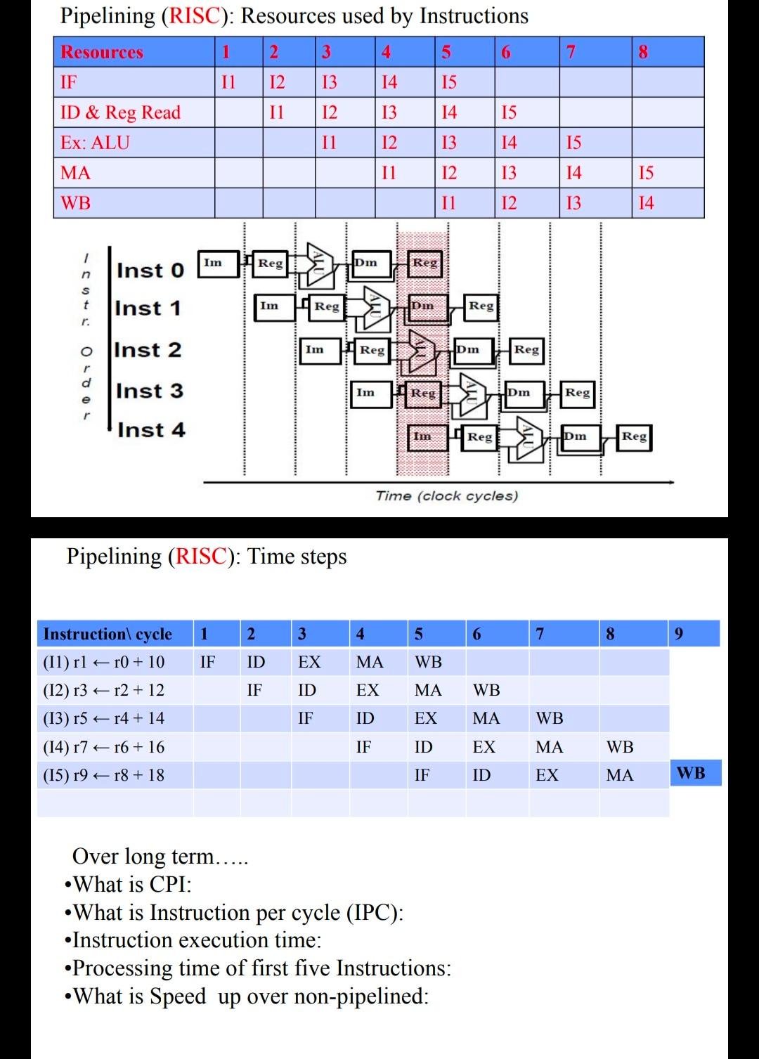 Solved please solve questions •What is CPI: •What is | Chegg.com