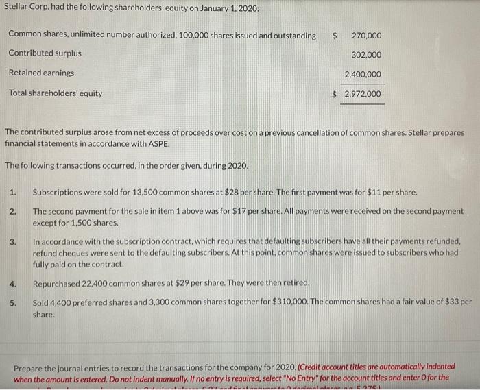 Solved The contributed surplus arose from net excess of | Chegg.com