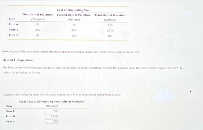 Solved Method 2: Tradable Permits Meanwhile, the other | Chegg.com