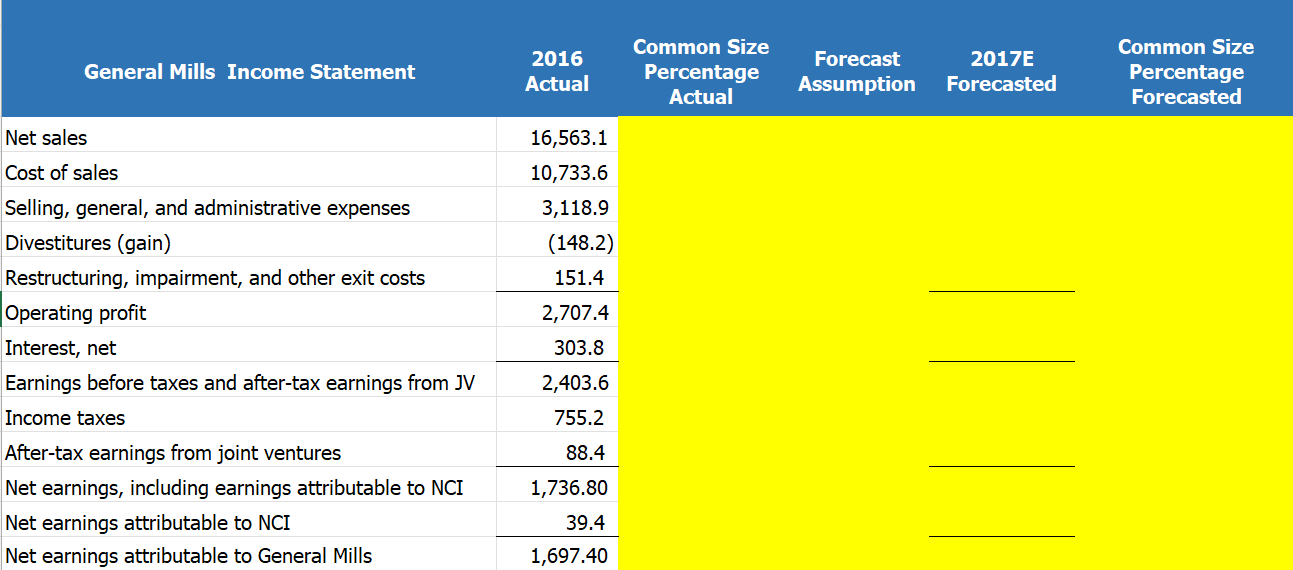 Solved 2016 ﻿Actual Common Size Percentage Actual Forecast | Chegg.com