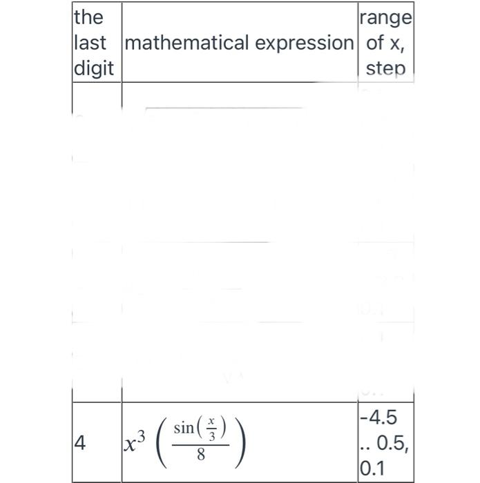 Solved please write a code in c++ in arduino ide to solve #4 | Chegg.com