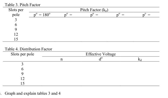 Solved Graph and explain tables 3 and 4 | Chegg.com
