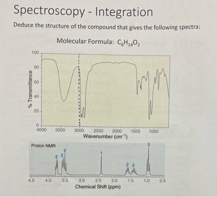 Solved Spectroscopy - Integration Deduce the structure of | Chegg.com