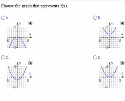 Solved Find and label the vertex and the line of symmetry. | Chegg.com