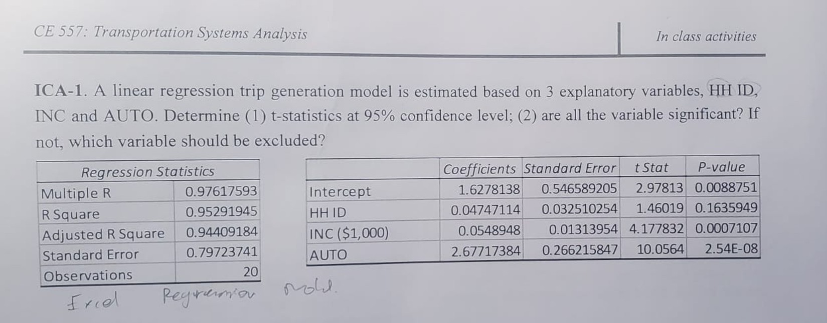 Solved ICA-1. ﻿A linear regression trip generation model is | Chegg.com