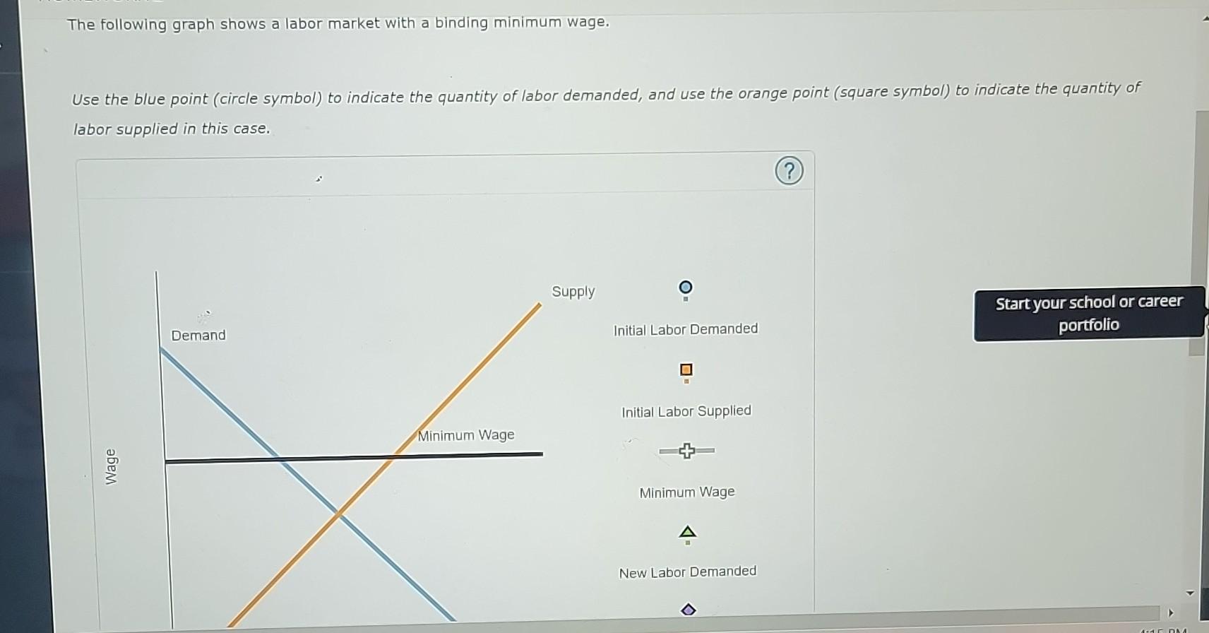 Solved The following graph shows a labor market with a | Chegg.com