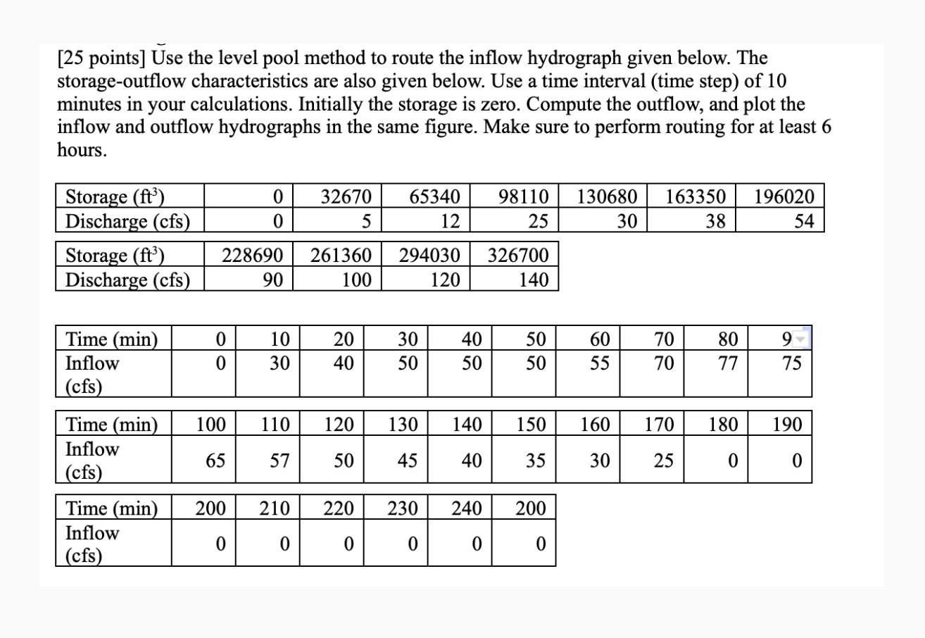 Solved [25 ﻿points] Üse the level pool method to route the | Chegg.com