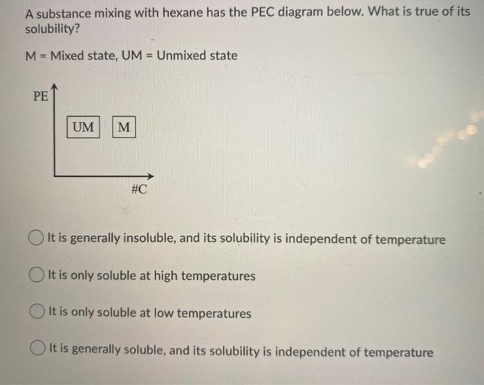 Solved A substance mixing with hexane has the PEC diagram | Chegg.com