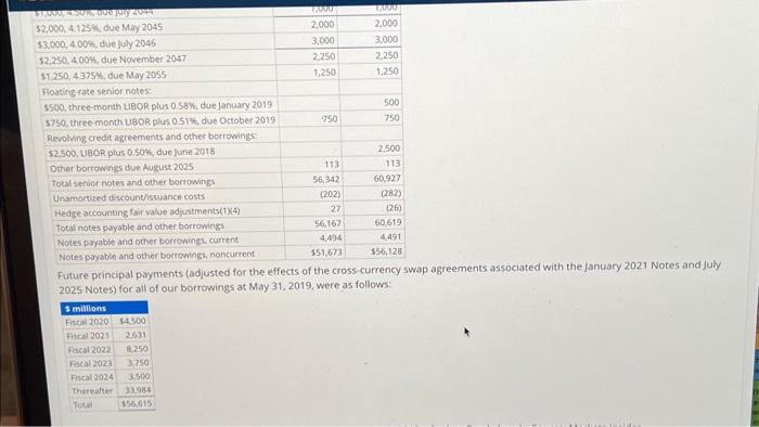 Analyzing Debt Terms, Yields, Prices, and Credit | Chegg.com