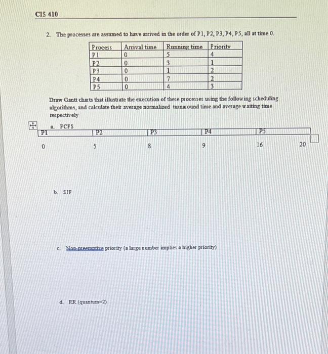 Solved Assignment 2 CPU Schedulin 5 Algorith ms 1. For the | Chegg.com