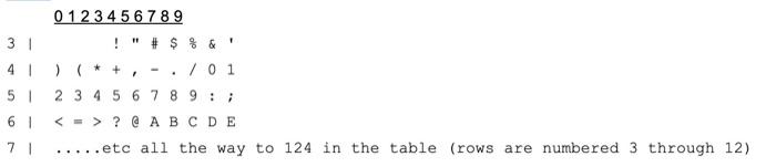 Solved int counter =0; while (counter