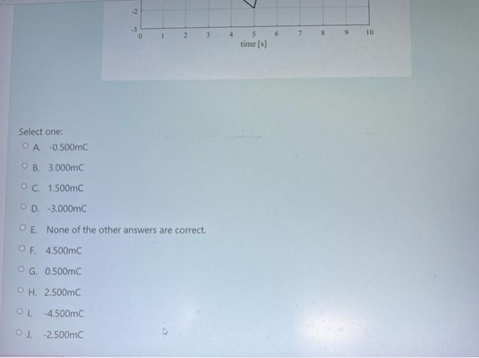 Solved The time-varying current passing through a circuit | Chegg.com