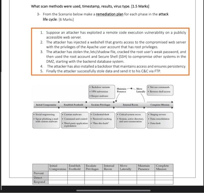 Solved What scan methods were used, timestamp, results, | Chegg.com Solved What scan methods were used, timestamp, results, | Chegg.com