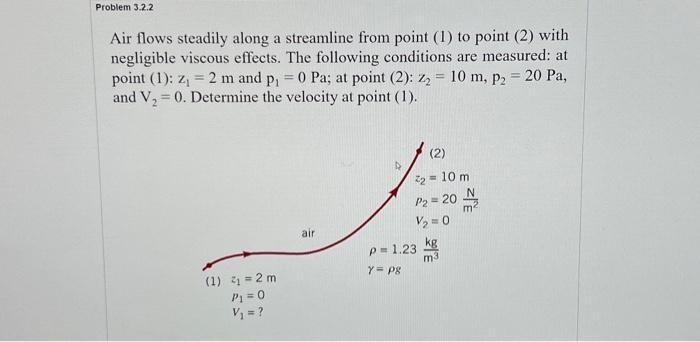 Solved Air flows steadily along a streamline from point (1) | Chegg.com