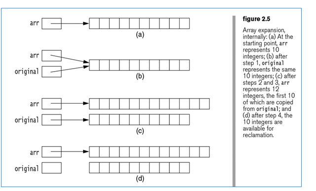 Solved Question3 (25 points). Please write the Java Code | Chegg.com Solved Question3 (25 points). Please write the Java Code | Chegg.com