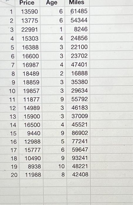 Solved \begin{tabular}{|r|r|r|r|} \hline & Price & Age & | Chegg.com